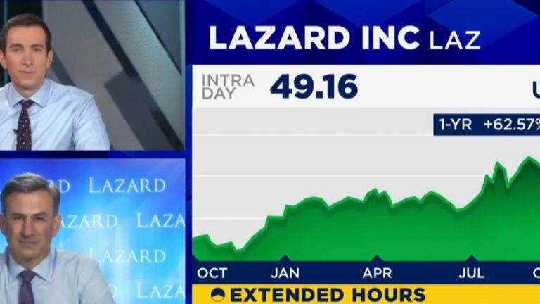 Lazard Chief Executive Officer Peter Orszag on CNBC’s Squawk Box | Lazard