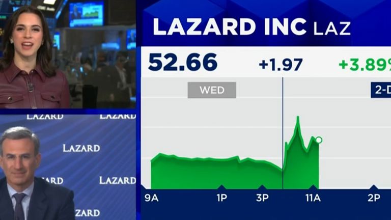 Lazard Chief Executive Officer Peter Orszag on CNBC’s Money Movers | Lazard