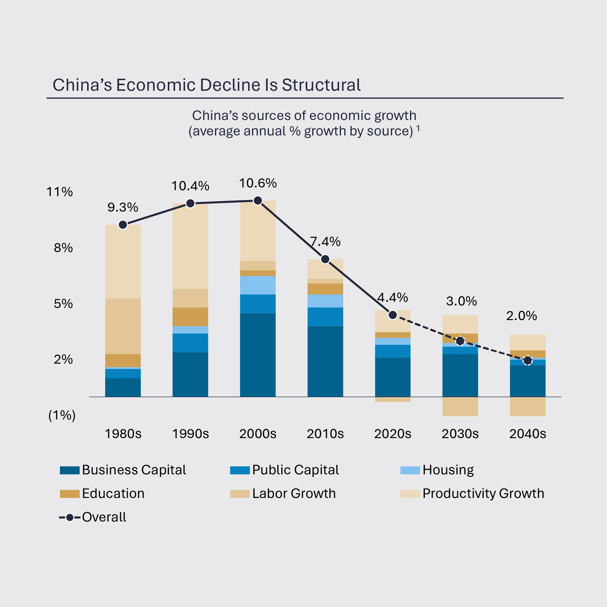 Top Geopolitical Trends in 2024 | Lazard